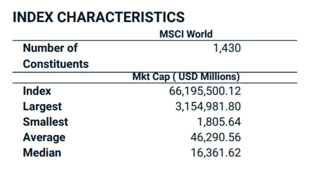 Cómo Invertir en el MSCI World (seguro y rentable)