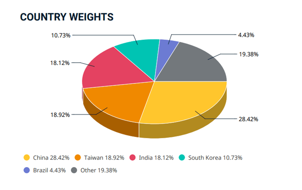 5 Mejores Fondos Indexados para Invertir en China (2025)
